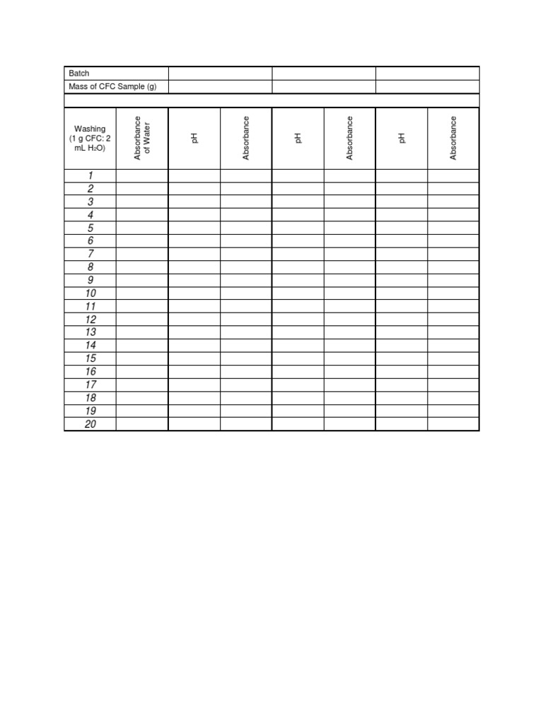 Batch Mass of CFC Sample (G) | PDF
