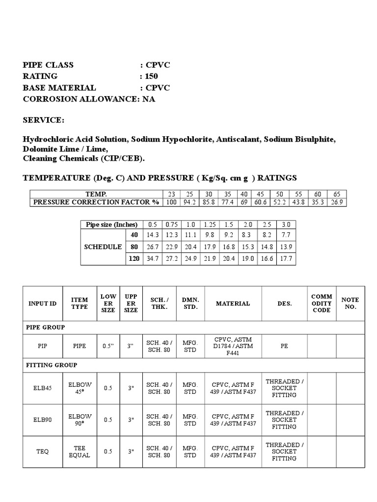 Pms for Cpvc | Pipe (Fluid Conveyance) | Chemical Substances