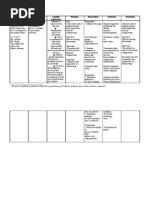 Nursing Care Plan For Angina Pectoris NCP | PDF | Internal Medicine | Heart