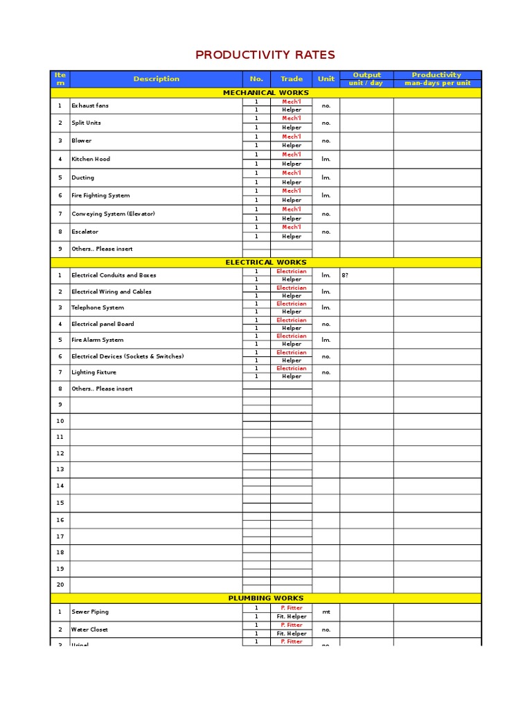 Construction Productivity Rates Guide | PDF | Flooring | Masonry