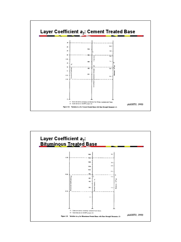 Layer Coefficient: Cement Treated Base | PDF