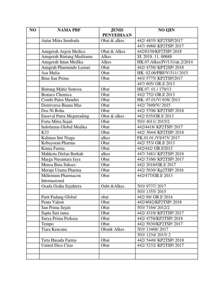Daftar Distributor | PDF | Kesehatan Holistik