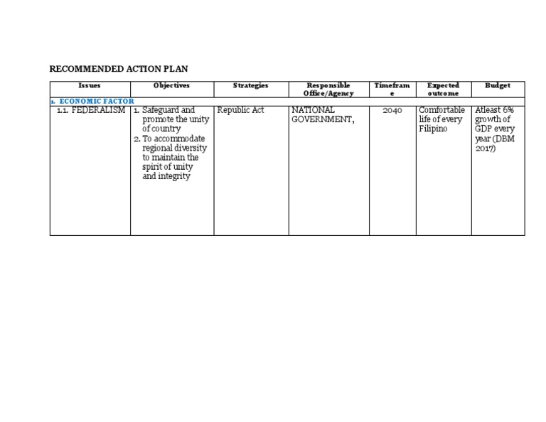 Recommended Action Plan | PDF