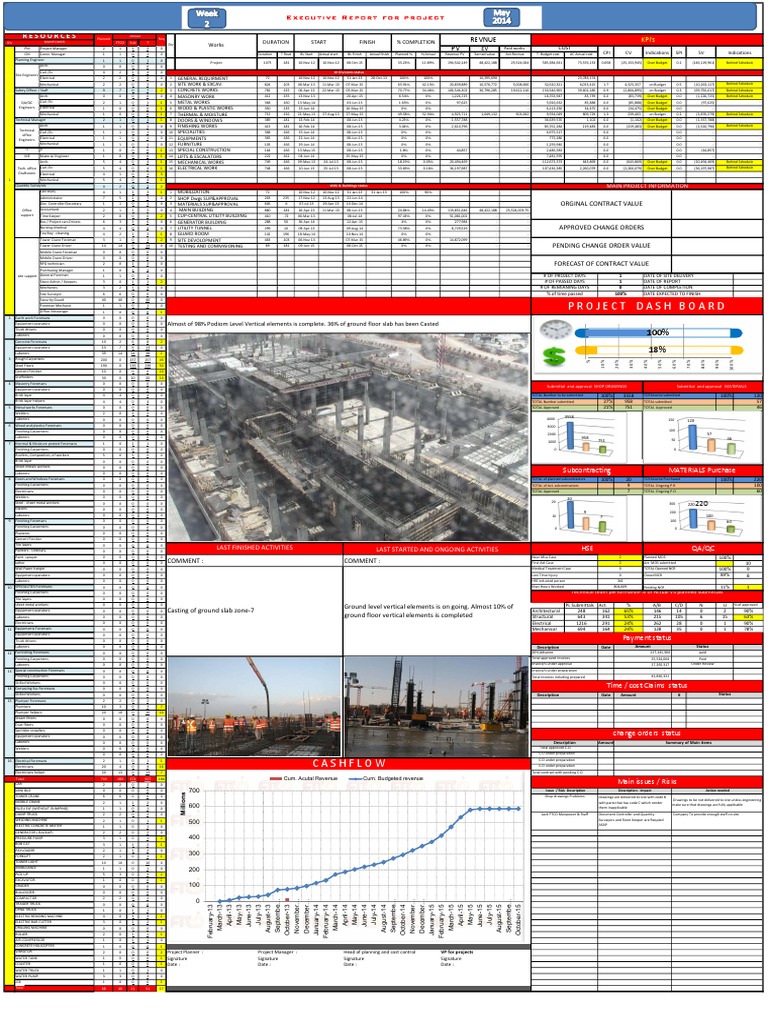 Weekly Reports Modele | PDF | Brick | Building Engineering