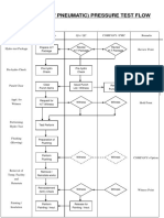 Turnover Package Checklist | PDF | Systems Engineering | Engineering