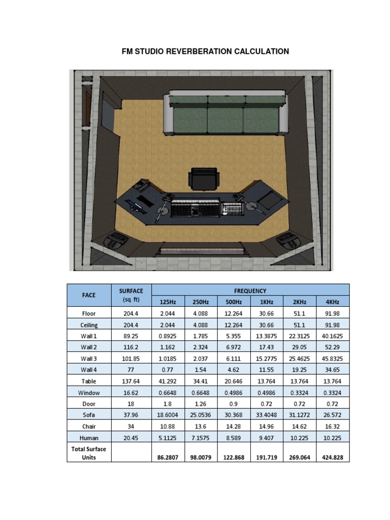 FM Studio Reverberation Calculation: Face Surface Frequency 125Hz 250Hz ...