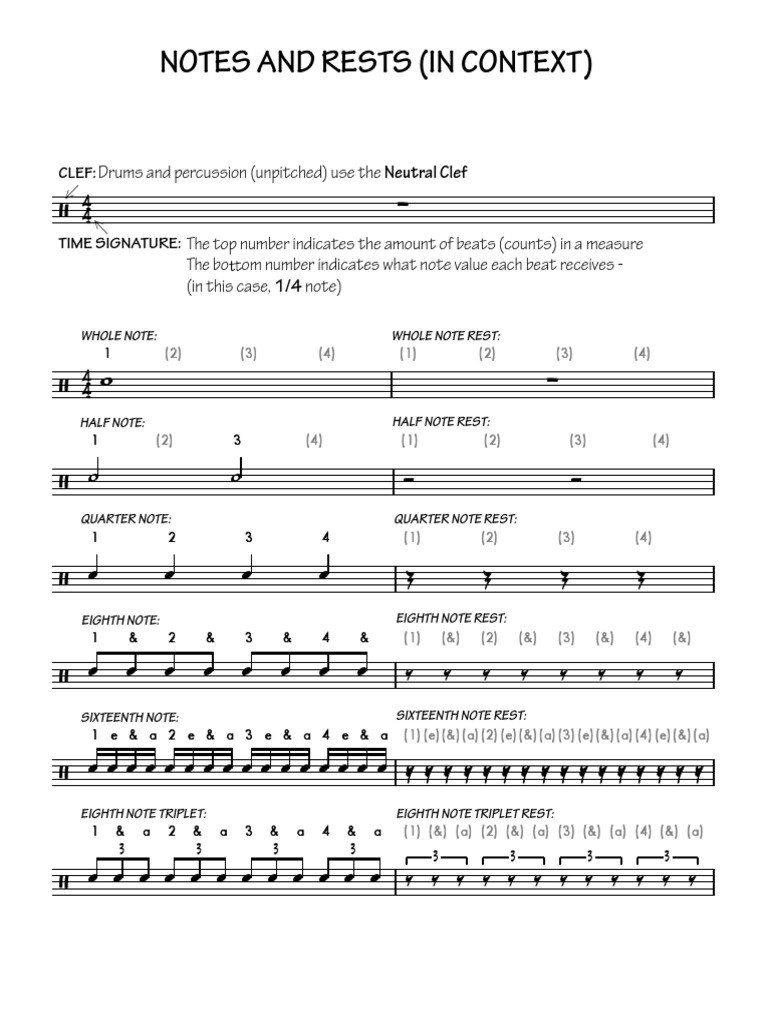 Notes and Rests (In Context) : Drums and Percussion (Unpitched) Use The ...