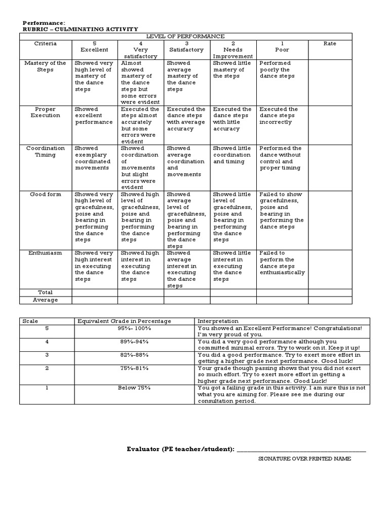 Assessing Dance Performance: A Rubric for Culminating Activities | PDF ...