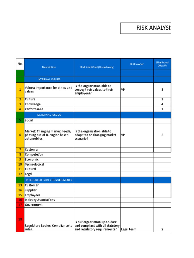 Risk Analysis & Risk Treatment Plan: Description Risk Identified ...