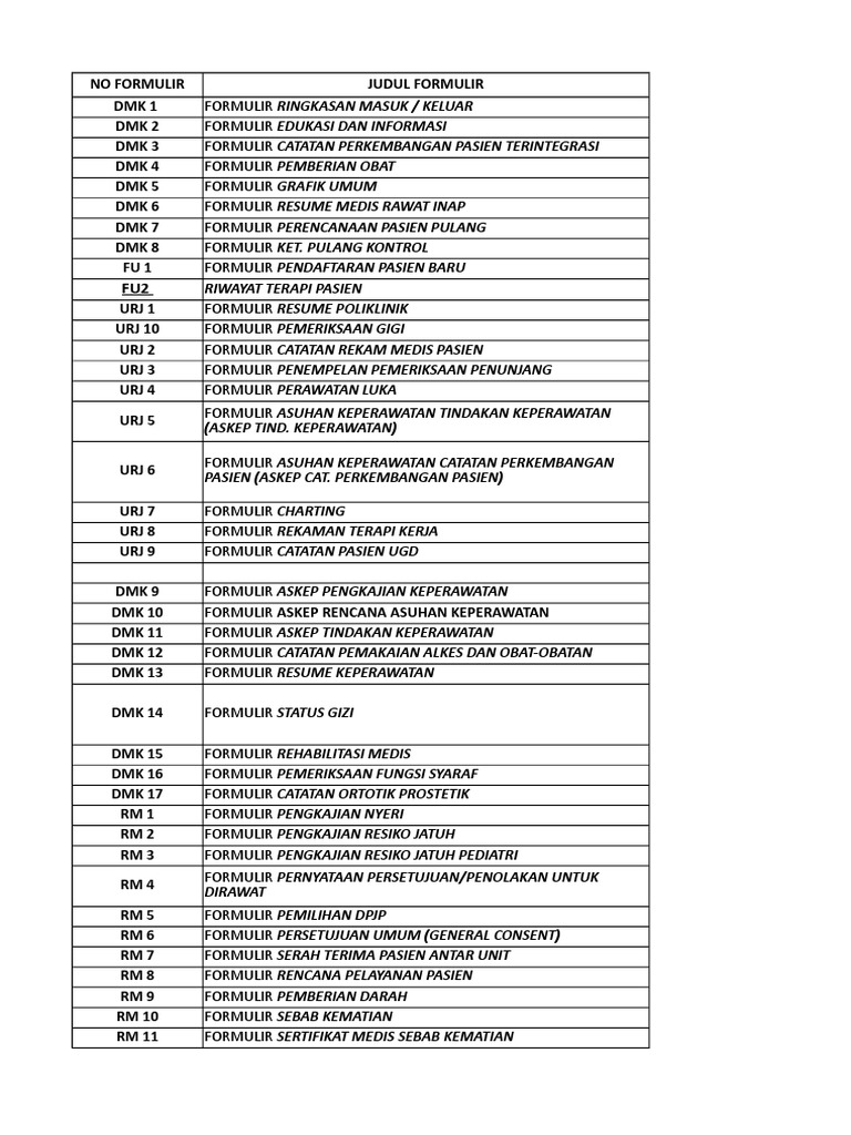 Urutan Formulir Rekam Medis | PDF