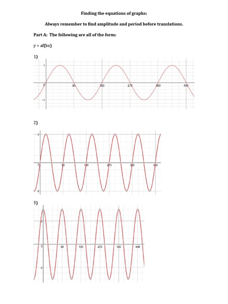 Finding The Equations of Trig Graphs | PDF