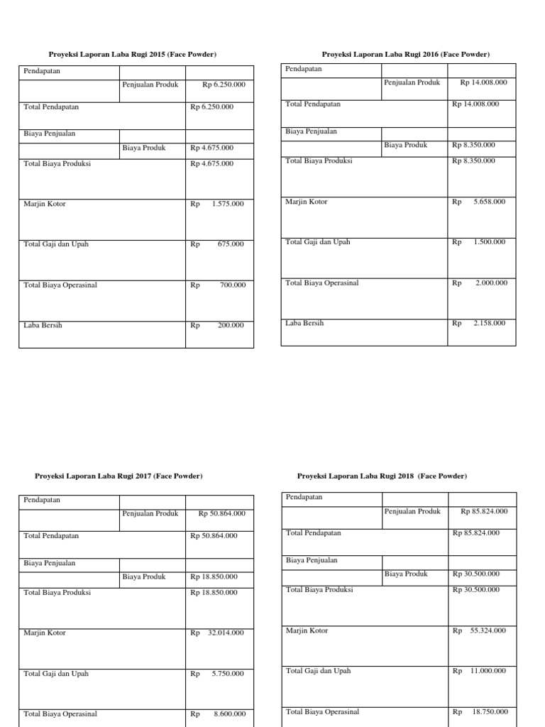 Proyeksi Laporan Laba Rugi CONTOH | PDF