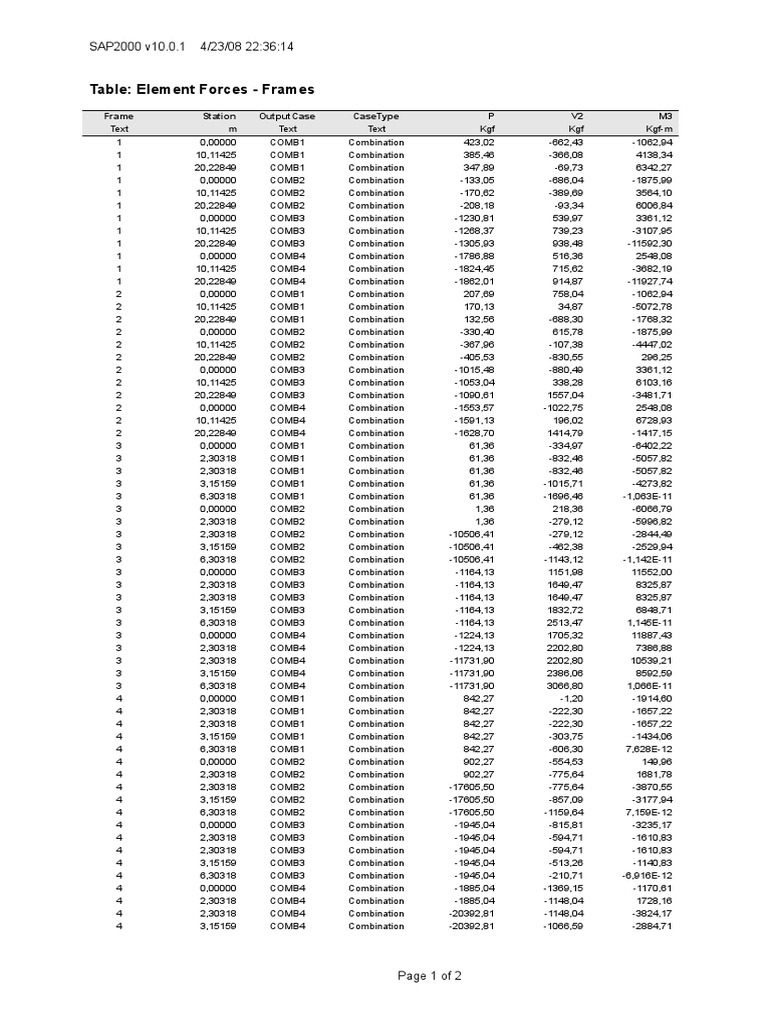 Table: Element Forces - Frames: SAP2000 v10.0.1 4/23/08 22:36:14 | PDF
