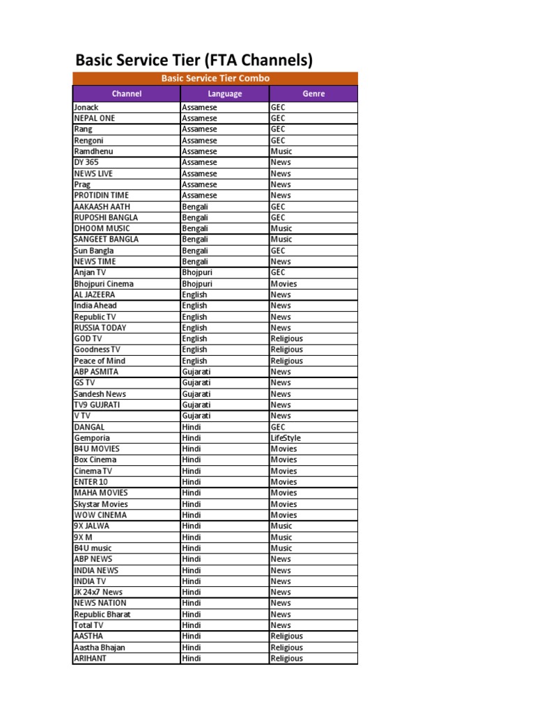 Basic Service Tier | PDF | Urdu | Cultural Assimilation