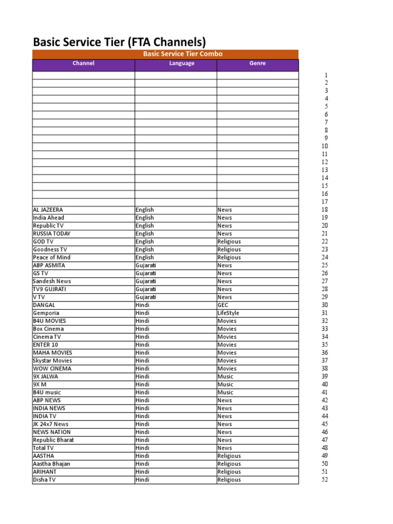Basic Service Tier | PDF | Languages Of India | Television Network