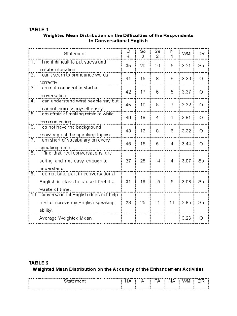 Kelly Questionnaire Computation B | PDF | English Language | Behavior Modification