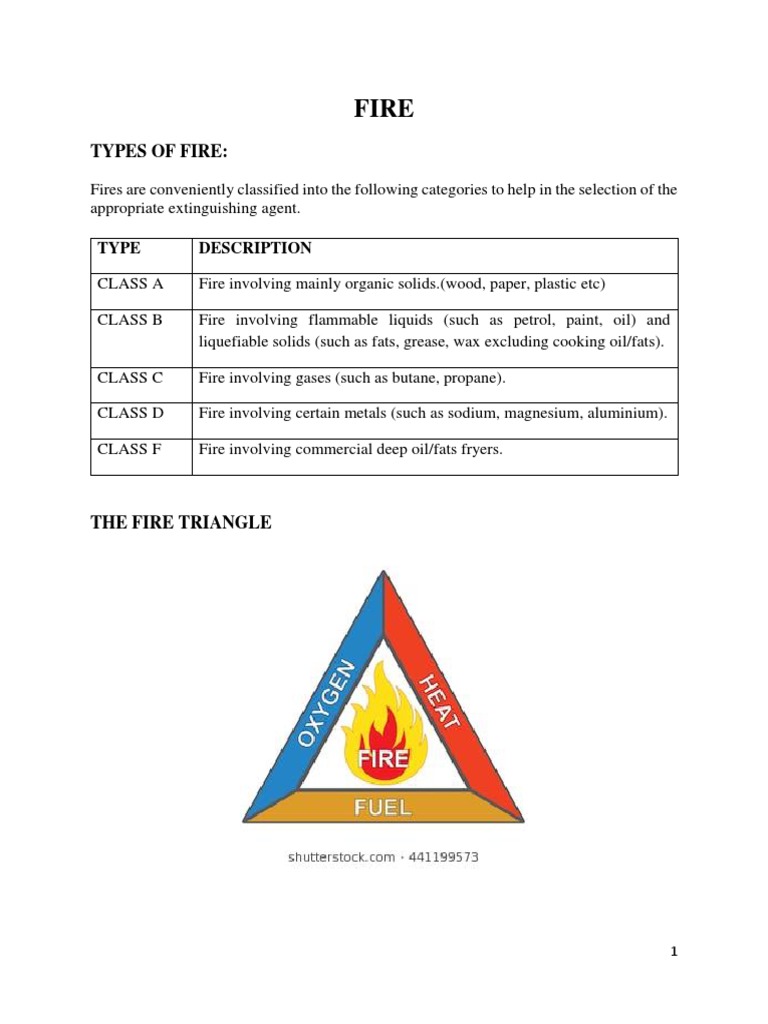 Types of Fire:: Type Description | PDF | Fires | Combustion