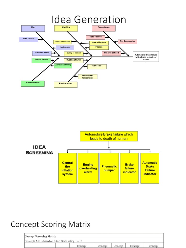 Idea Generation | PDF