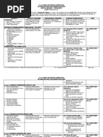 What Are The 4 Major Components of TLE | PDF | Capacitor | Curriculum