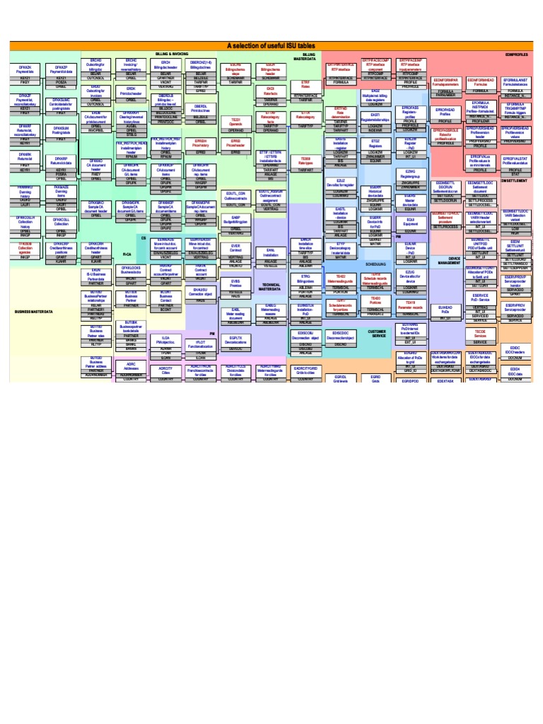 ISU Tables | PDF | Computing | Information Technology Management