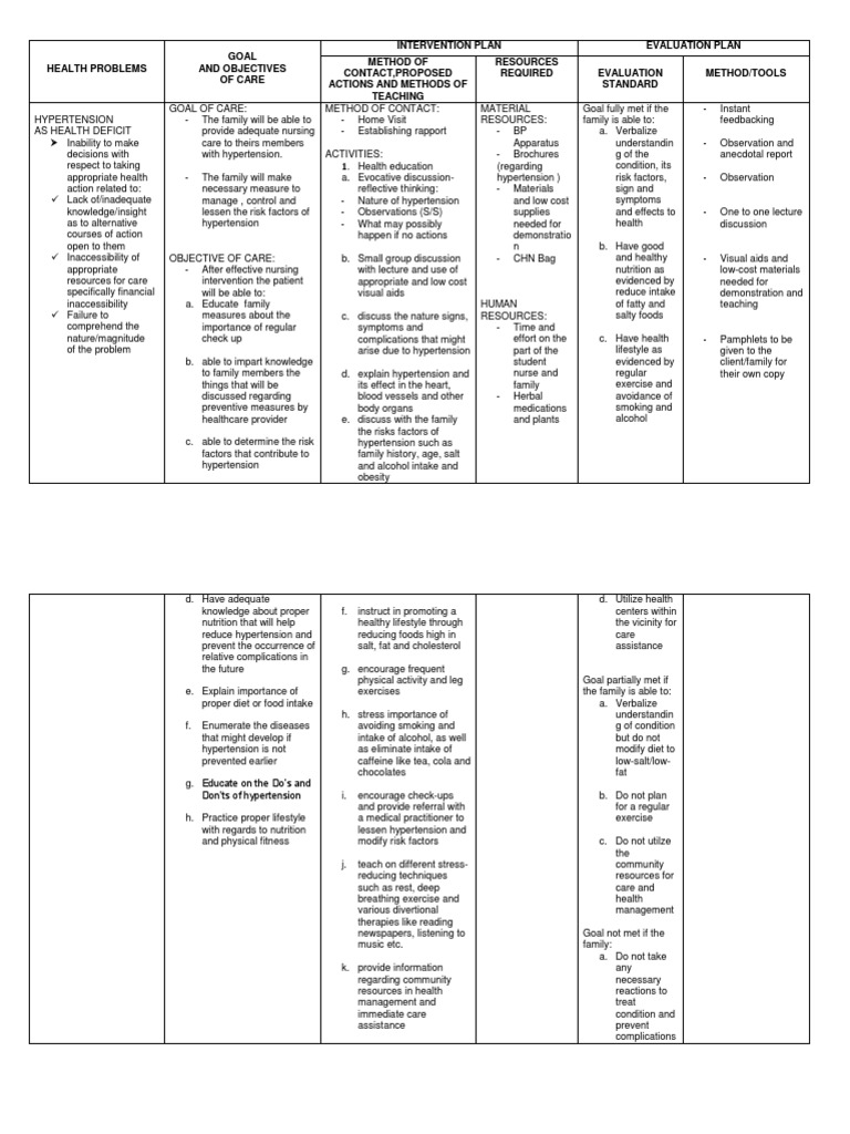 FNCP Finaaaal | PDF | Hypertension | Preventive Healthcare
