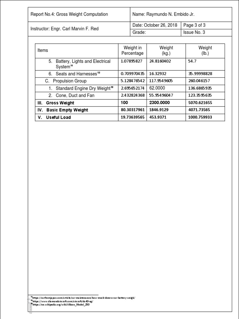 III. Gross Weight IV. Basic Empty Weight V. Useful Load 100 2300.0000 ...