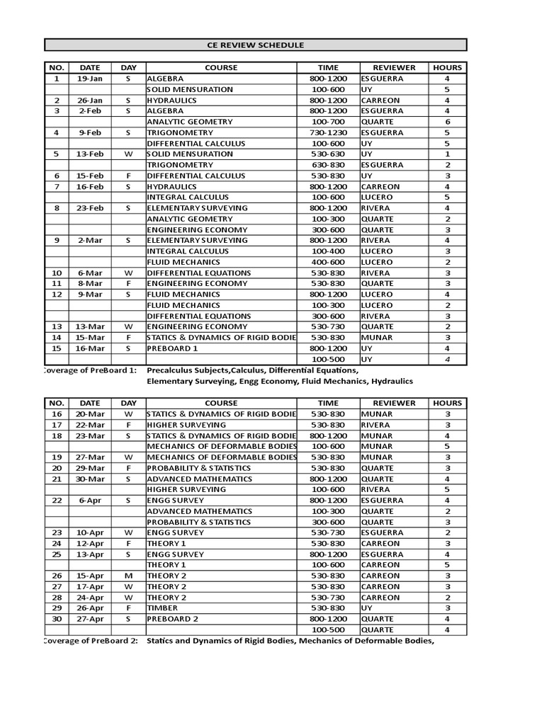 CE Review Schedule and Preboard Dates | PDF | Equations | Calculus