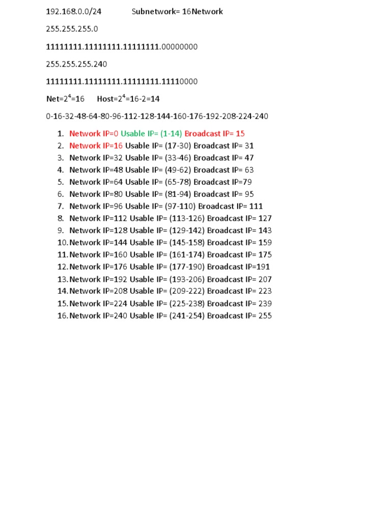 Network IP 0 Broadcast IP 15 Network IP 16 | PDF | Computers