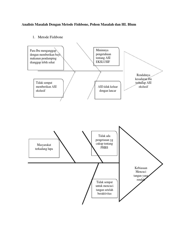 Analisis Masalah Dengan Metode Fishbone | PDF