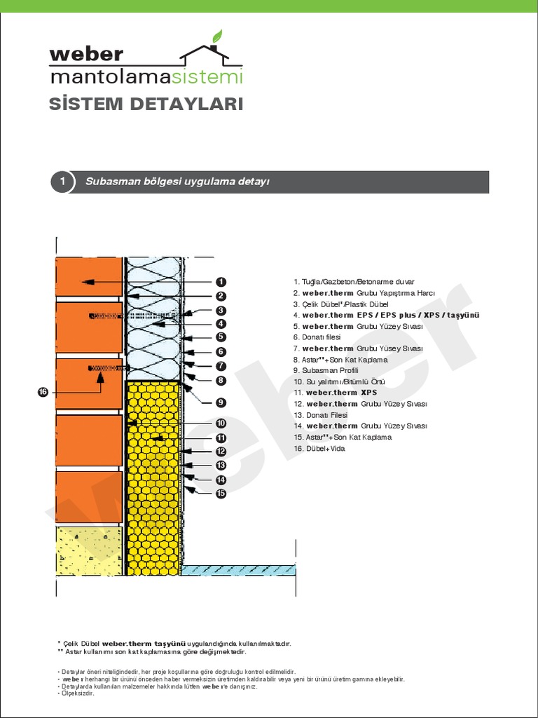 Mantolama Detay Çizimleri PDF | PDF