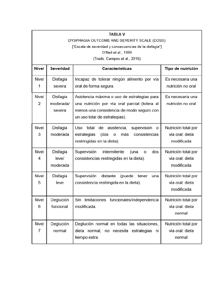DOSS Escala de Severidad Disfagia PDF DOSS Escala de Severidad Disfagia PDF