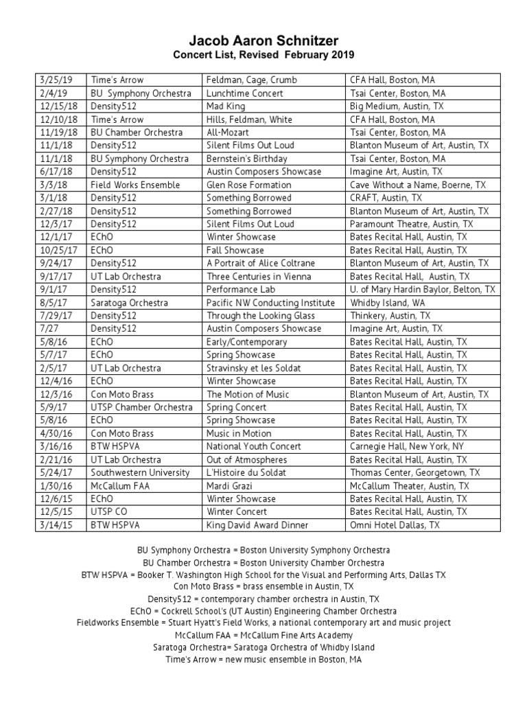 Concert List, Feb. 19 PDF | PDF | Orchestras | Performing Arts