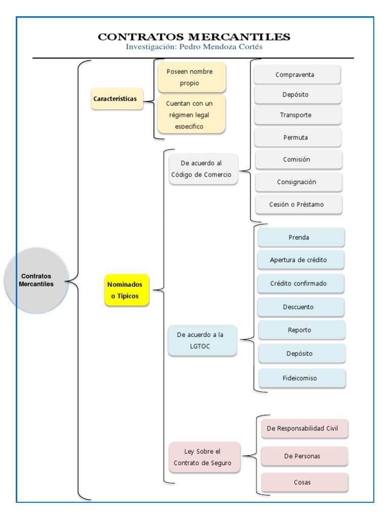 Clasificación de Contratos Mercantiles | PDF | Propiedad | Ley común