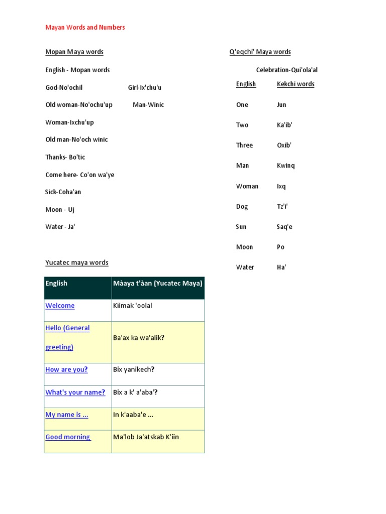 Maya Words Quechi Maya Words | Download Free PDF | Language Families ...