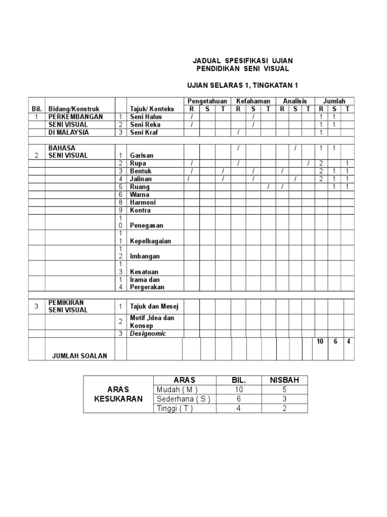 Contoh JSU PSV Tingkatan 1 | PDF