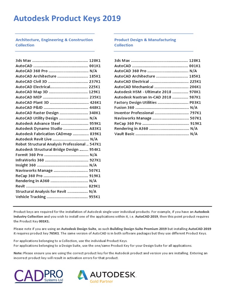 Autodesk Product Keys 1 | PDF | Autodesk | Engineering
