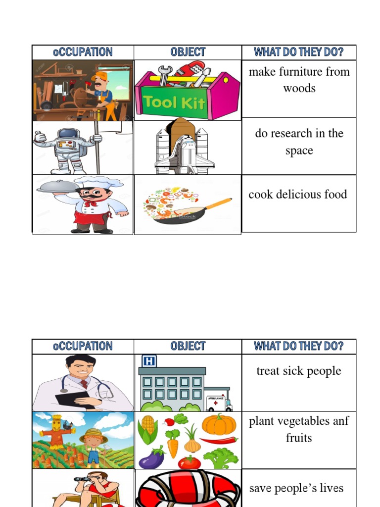 Occupation Table | PDF