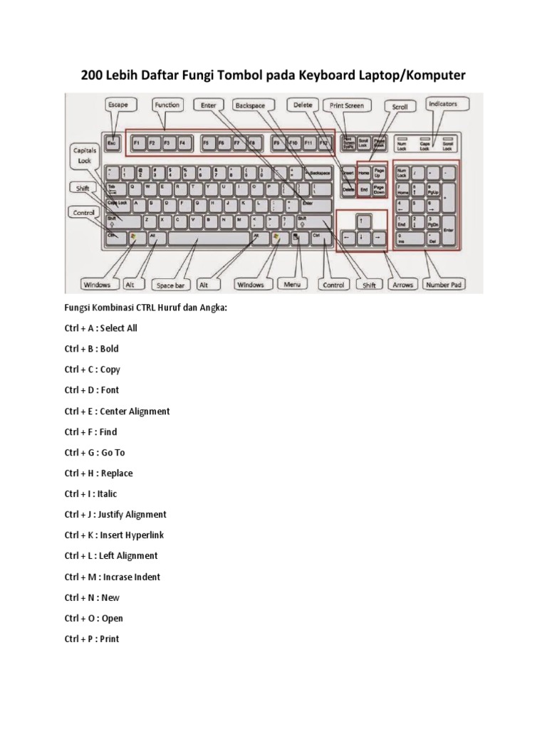 Fungsi Lengkap Tombol Keyboard Komputer | PDF