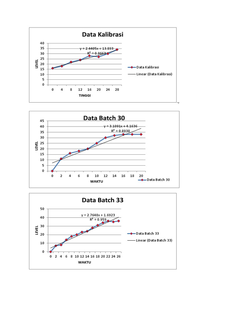 Data Kalibrasi: Tinggi | PDF