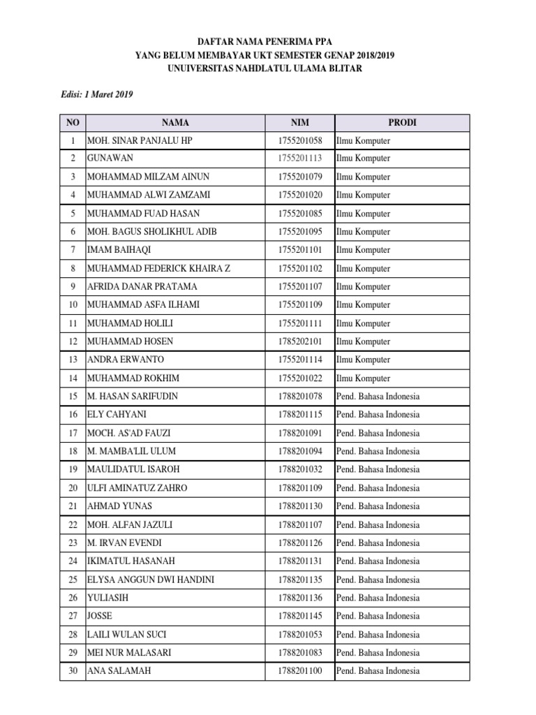 PPA BlmByarUKT SemGenap 20182019 | PDF