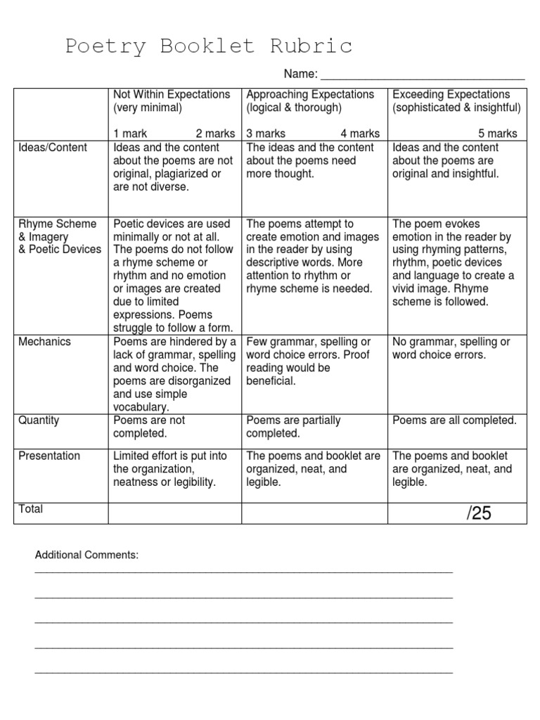 Poetry Rubric | PDF | Poetic Devices | Poetry