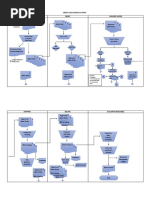 Flowchart SIA | PDF | Business | Supply Chain Management