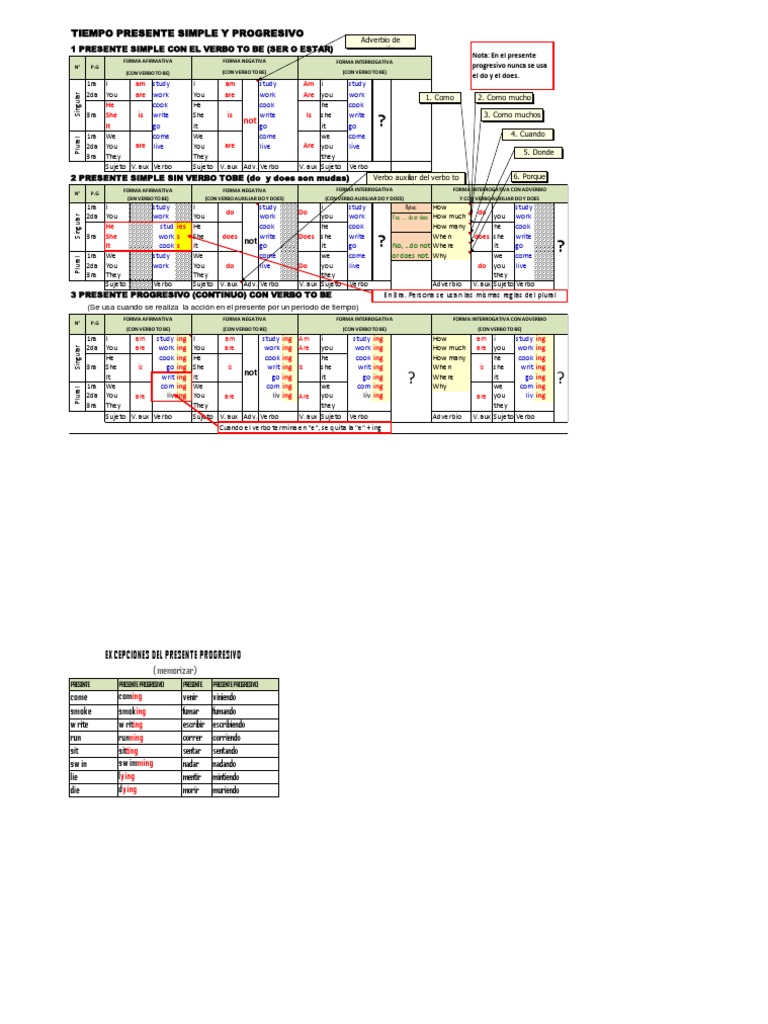 Presente Simple y Progresivo Del Ingles | PDF | Relaciones sintácticas ...