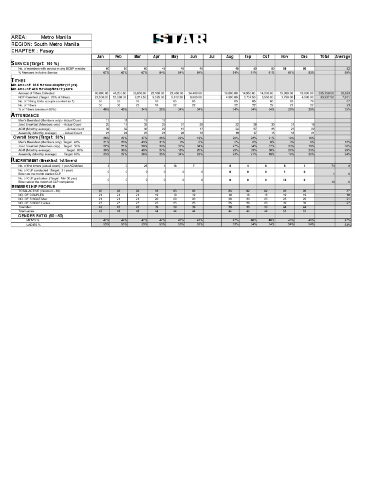 BCBP Pasay Star Report 2018 | PDF