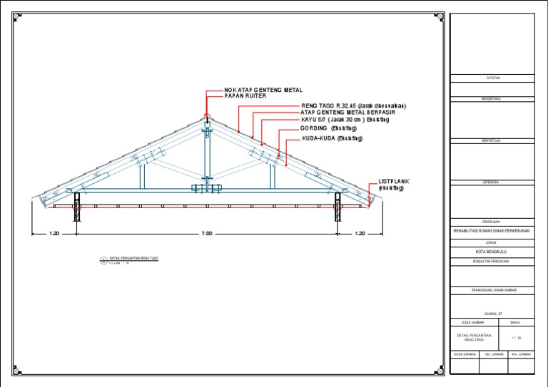 Papan Ruiter Nok Atap Genteng Metal: Catatan
