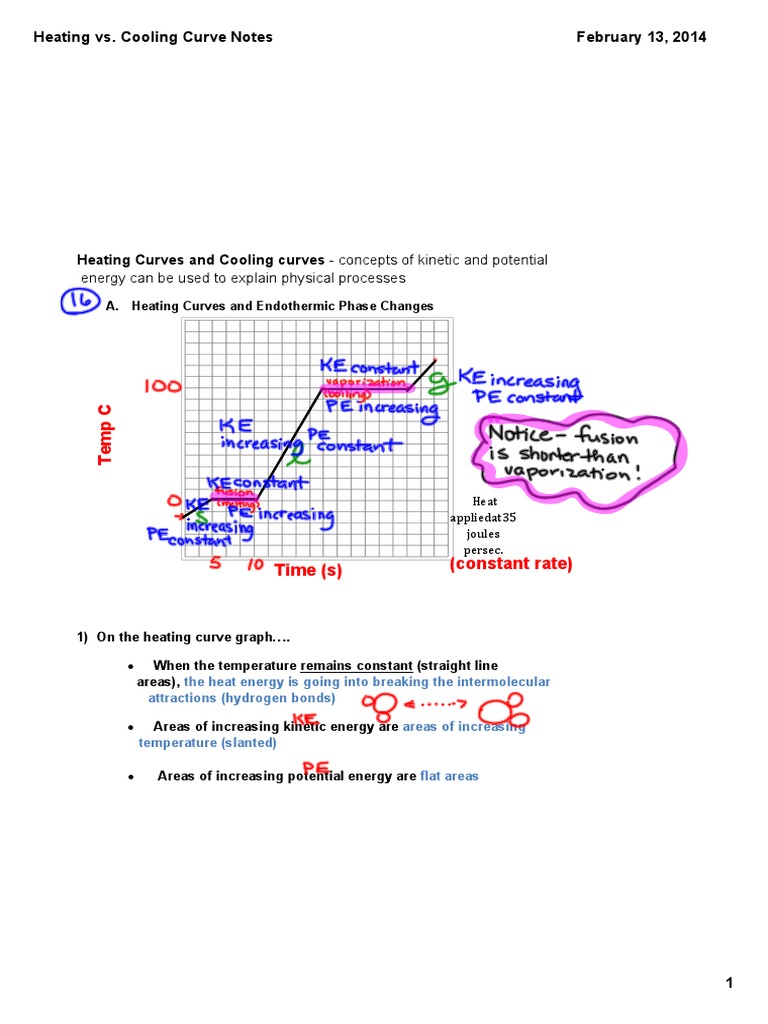 Heating vs Cooling Curve Notes | PDF | Melting Point | Phases Of Matter