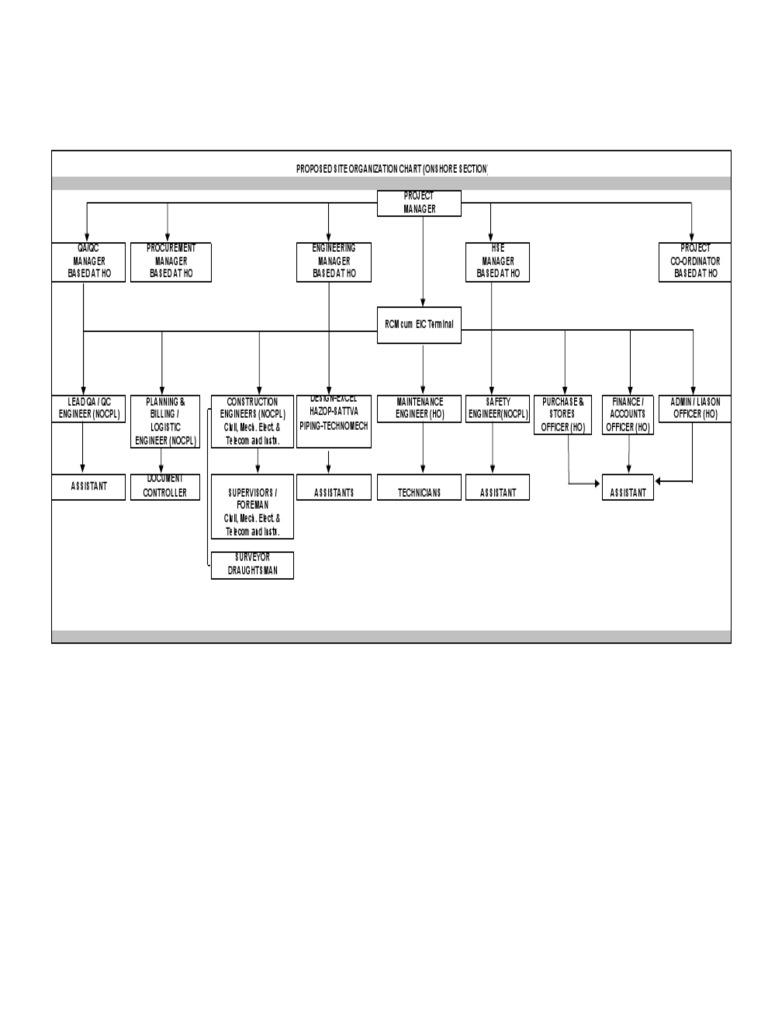 Site Organization Chart | PDF