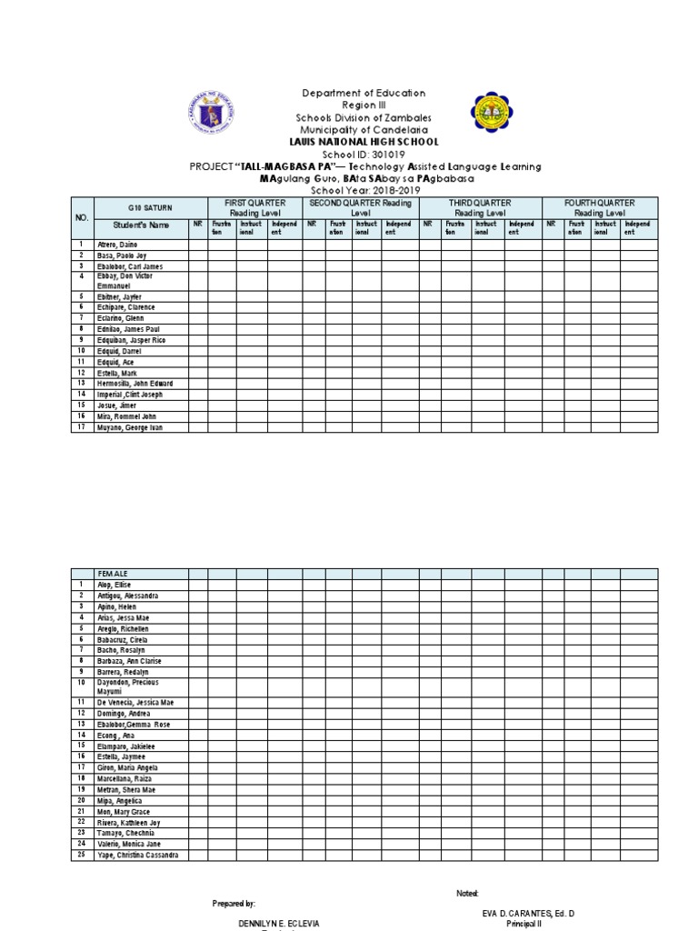 Lauis National High School Reading Level Report Pdf