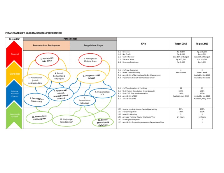 Peta Strategi Pt. Jakarta Utilitas Propertindo Perspektif Peta Strategi ...