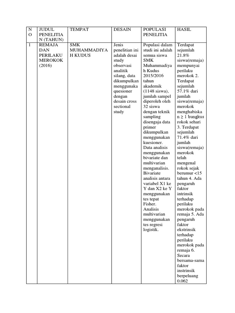 Tabel Elaborasi | PDF